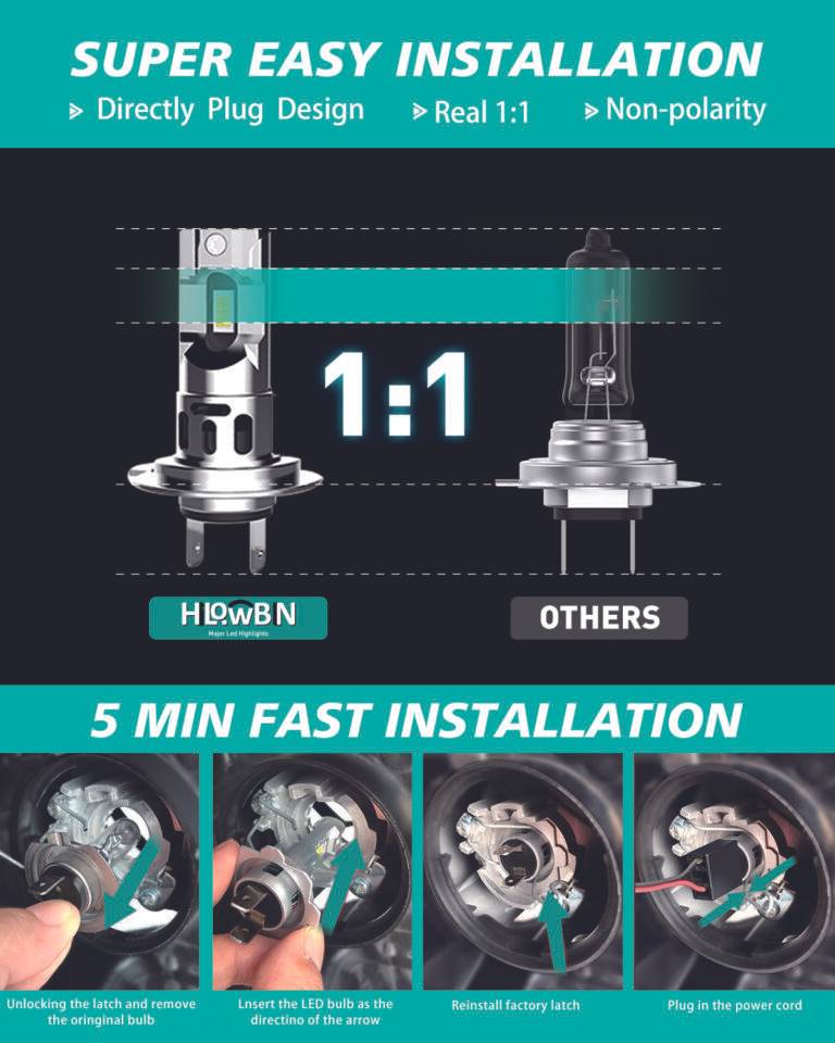 H4 vs. H7 Headlight Bulbs: What’s the Difference and Which Should You Choose? - HiLowBin